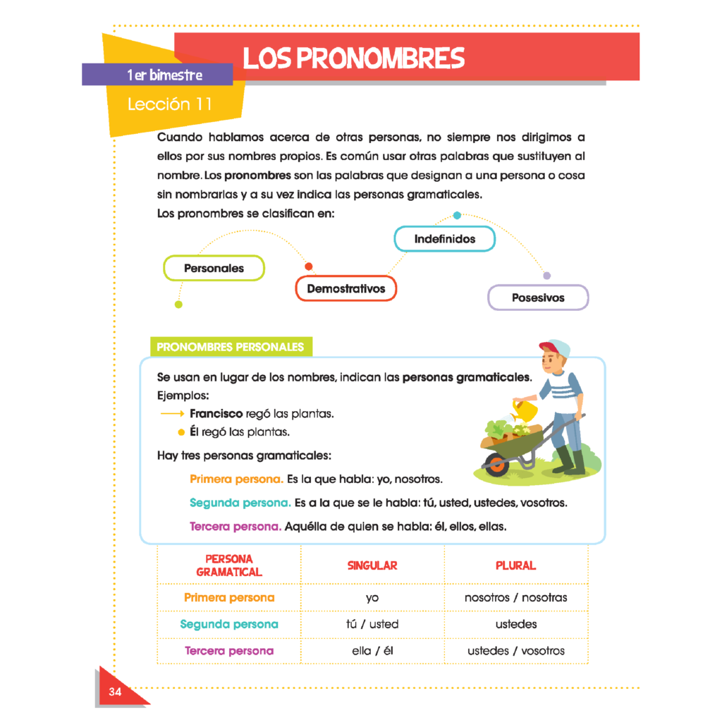 El Arte del Lenguaje 5 – Sistema Educativo LAM